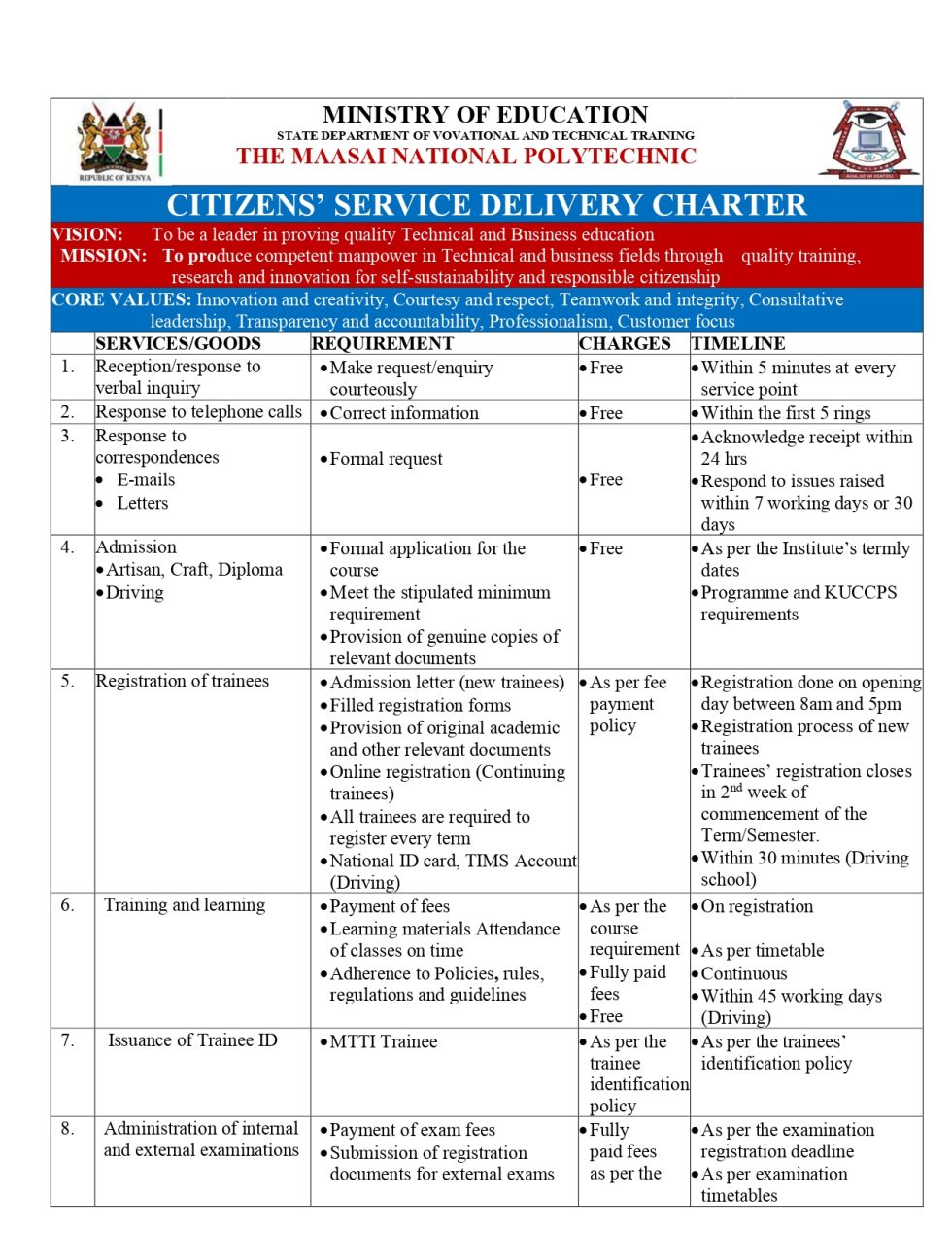 Service Charter - Maasai National Polytechnic